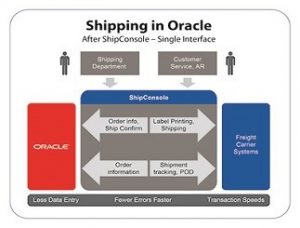Shipping for Oracle E-Business Suite | Oracle OTM Software
