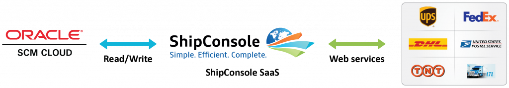 Oracle ERP Cloud Shipping Software | Oracle Cloud Shipping