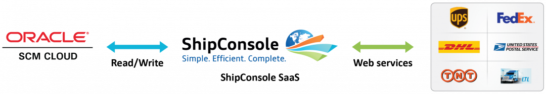 Oracle ERP Cloud Shipping Software | Oracle Cloud Shipping