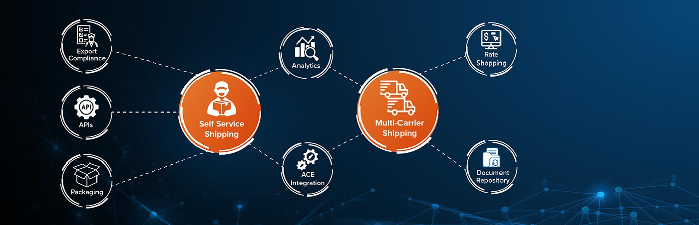 Oracle Shipping Software | Multi-Carrier Shipping Solutions - ShipConsole