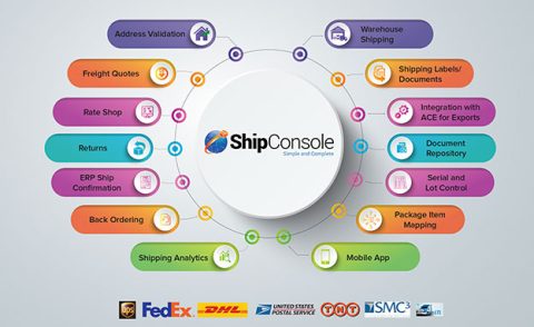 Why ShipConsole - Oracle Shipping Software | ShipConsole