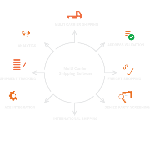 Oracle Shipping Software | Multi-Carrier Shipping Solutions