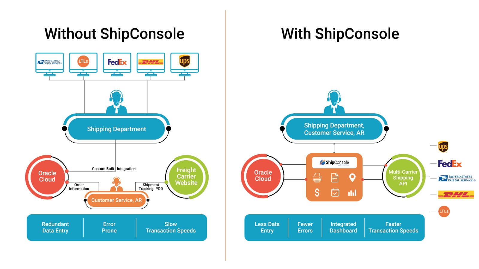 Oracle ERP Cloud Shipping Software | Oracle Cloud Shipping