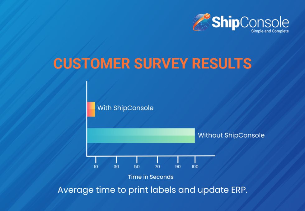 Oracle ERP Cloud Shipping Software | Oracle Cloud Shipping